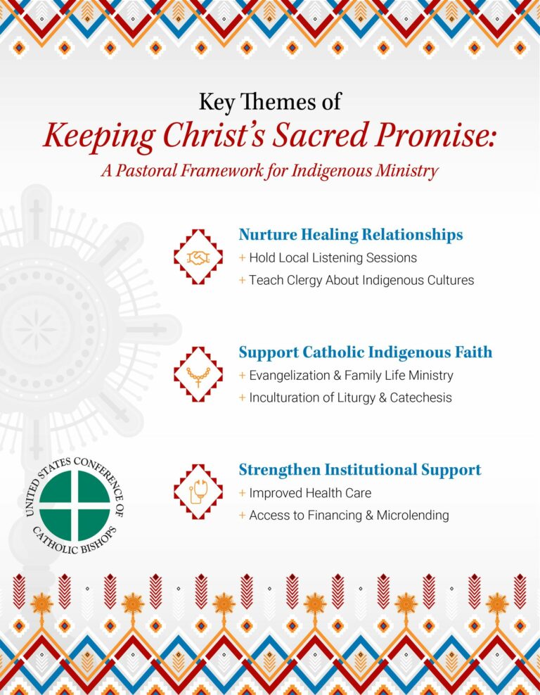 USCCB June Assembly - Roman Catholic Diocese of Fall River