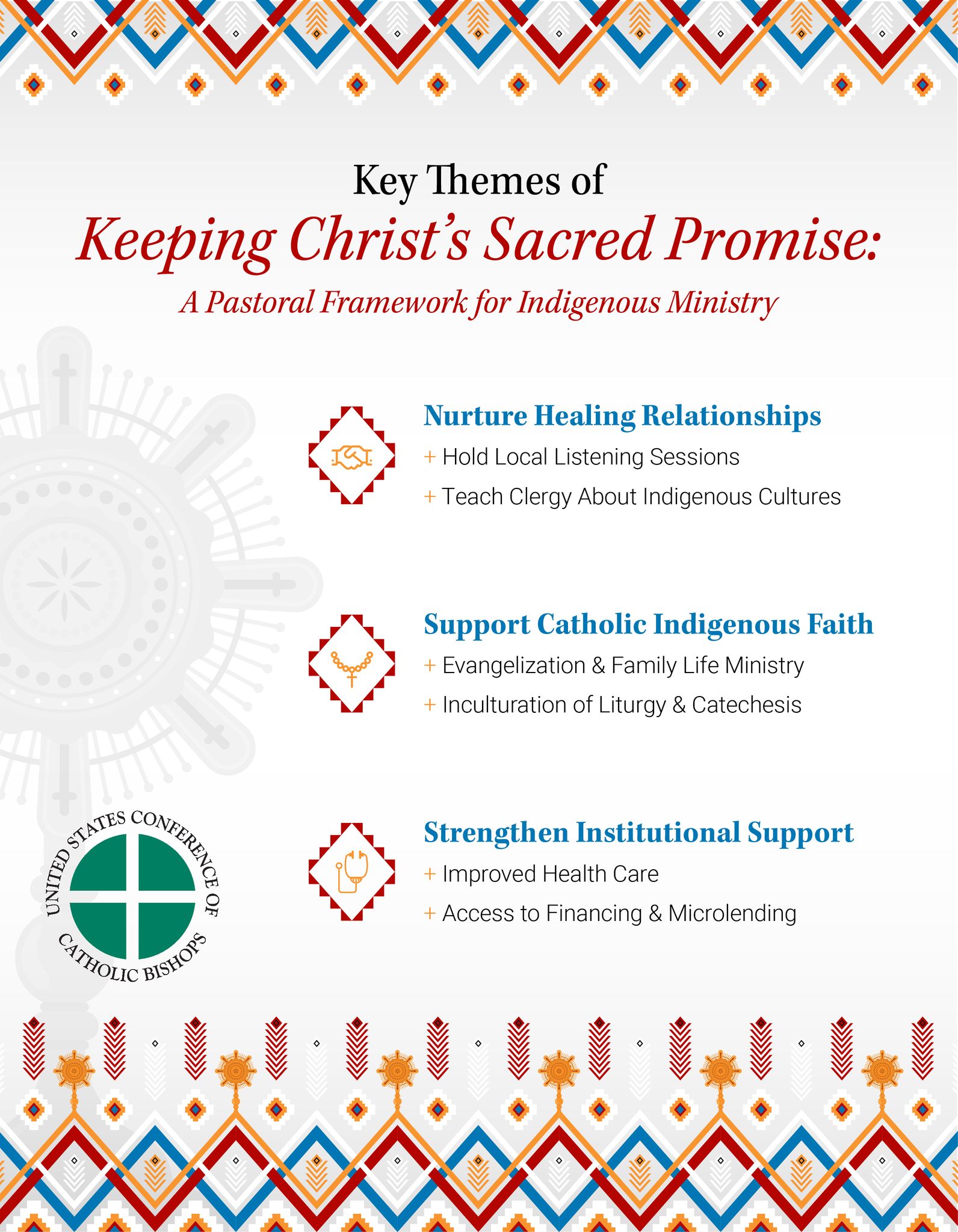 USCCB June Assembly - Roman Catholic Diocese of Fall River