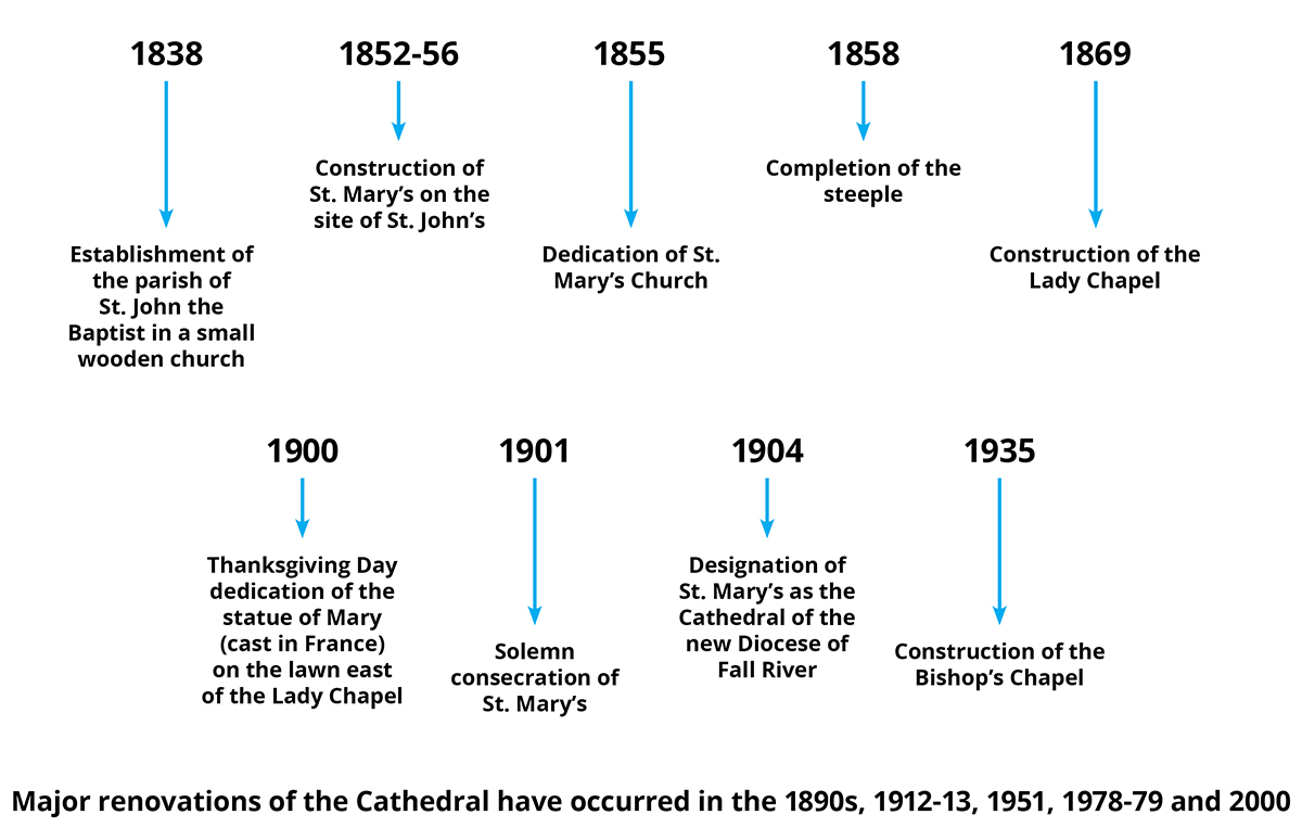 Lumen Christi Cathedral Gala – Catholic Foundation